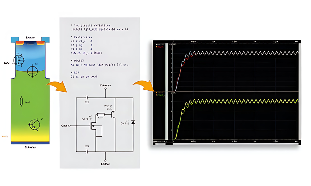 Synopsys Sentaurus TCAD – Integrated Microsystem