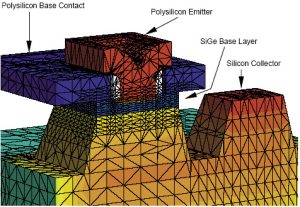 Synopsys Sentaurus TCAD – Integrated Microsystem