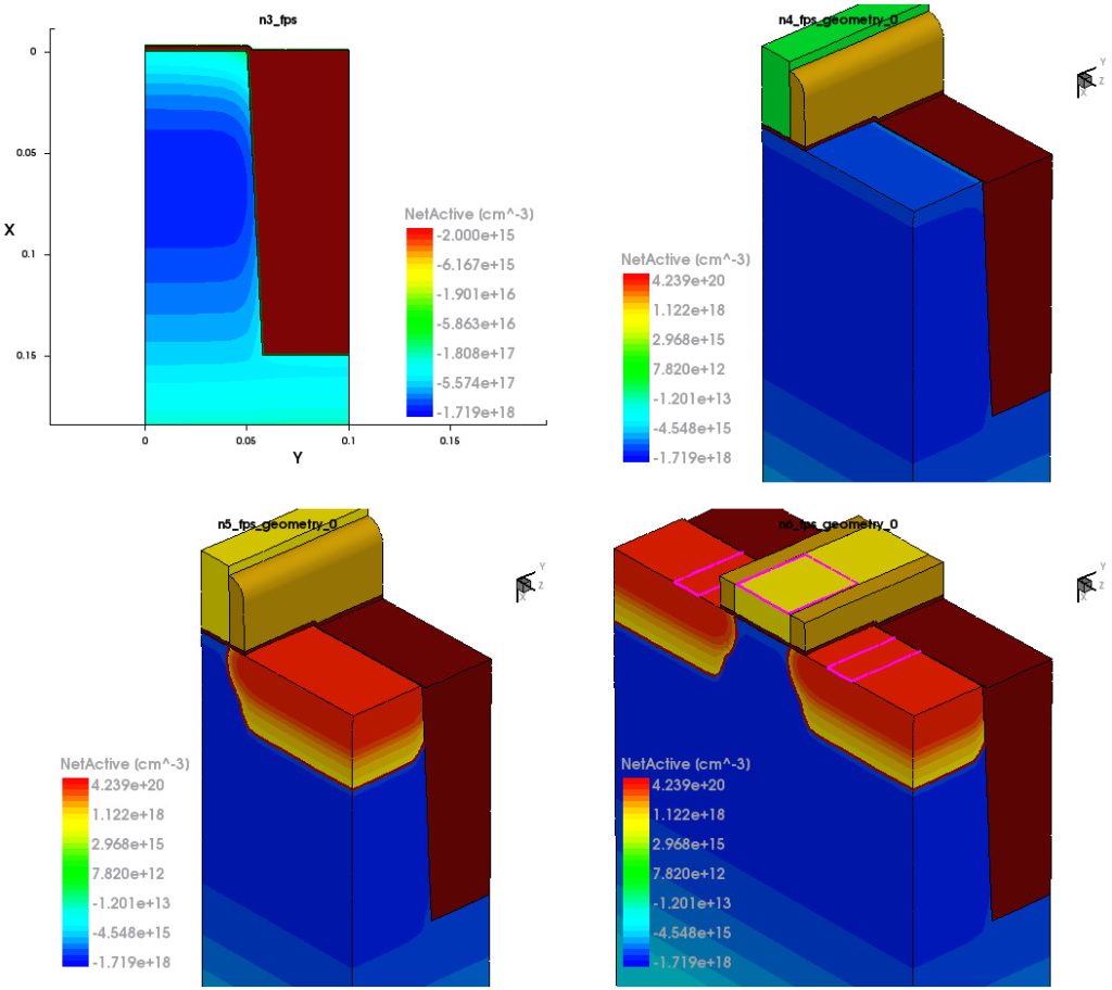 Synopsys Sentaurus TCAD – Integrated Microsystem