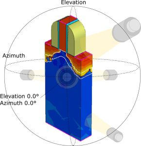 Synopsys Sentaurus TCAD – Integrated Microsystem