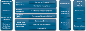 Synopsys Sentaurus TCAD – Integrated Microsystem